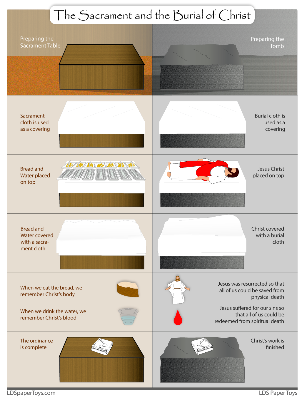 Sacrament & Christ’s Burial – Infographic – LDS Paper Toys