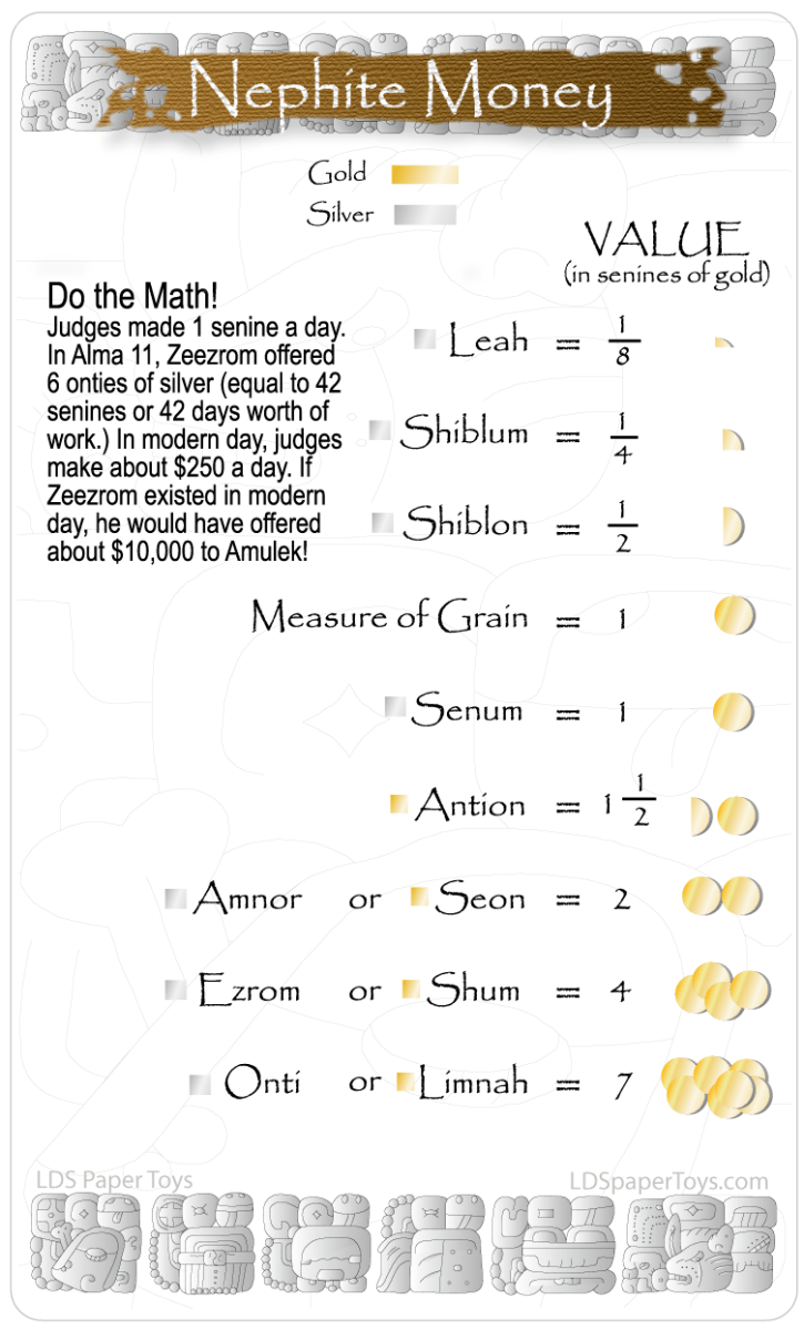 Nephite Money – Infographic – LDS Paper Toys