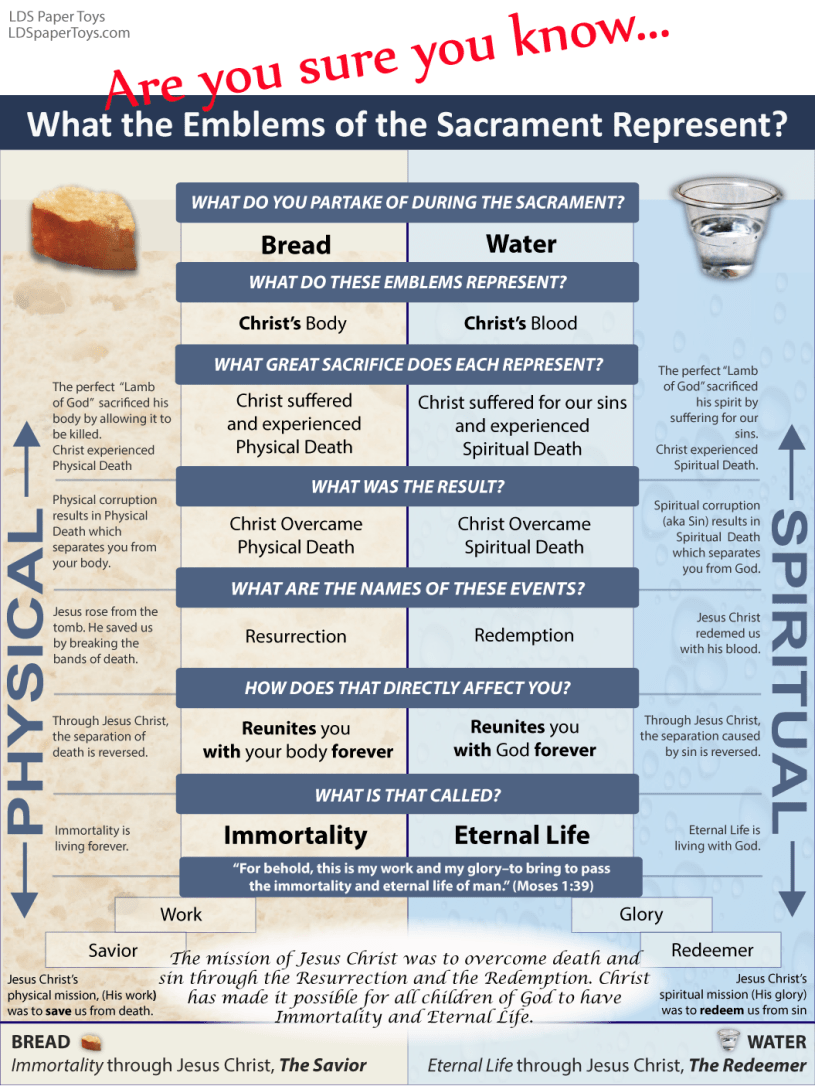 Sacrament Infographic – LDS Paper Toys