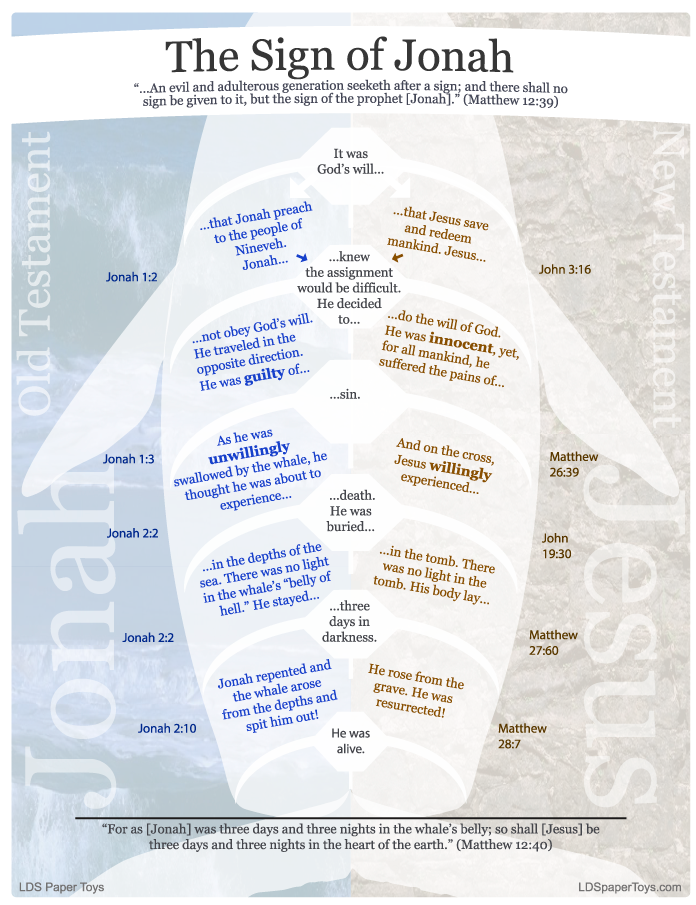 The Sign of Jonah – LDS Paper Toys