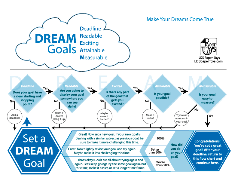 D.R.E.A.M. Goals – LDS Paper Toys