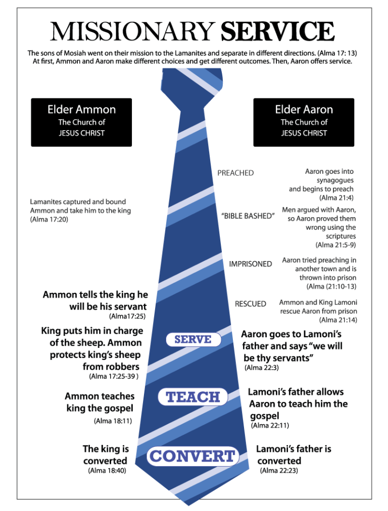Missionary Service – LDS Paper Toys